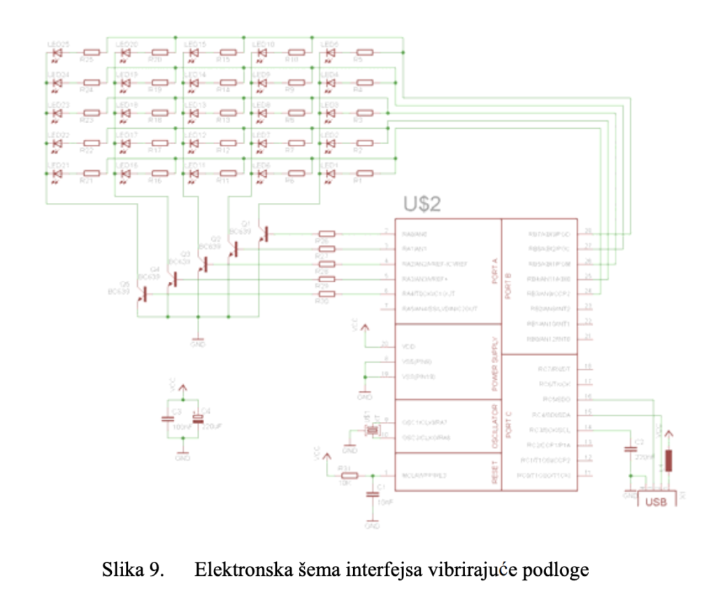 igorperic.dev – AI and Software Engineering blog